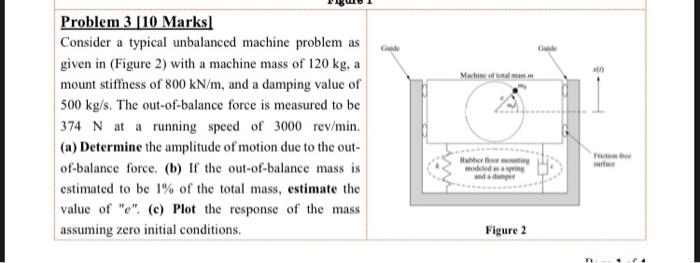 Solved 0 Problem 3 [10 Marks/ Consider a typical unbalanced | Chegg.com