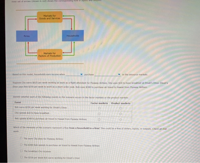 Solved Attempts Keep the Highest: /3 5. The circular flow | Chegg.com