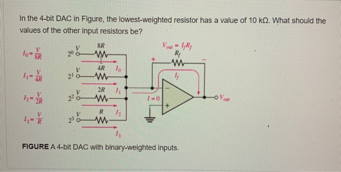 Solved In the 4-bit DAC in Figure, the lowest-weighted | Chegg.com
