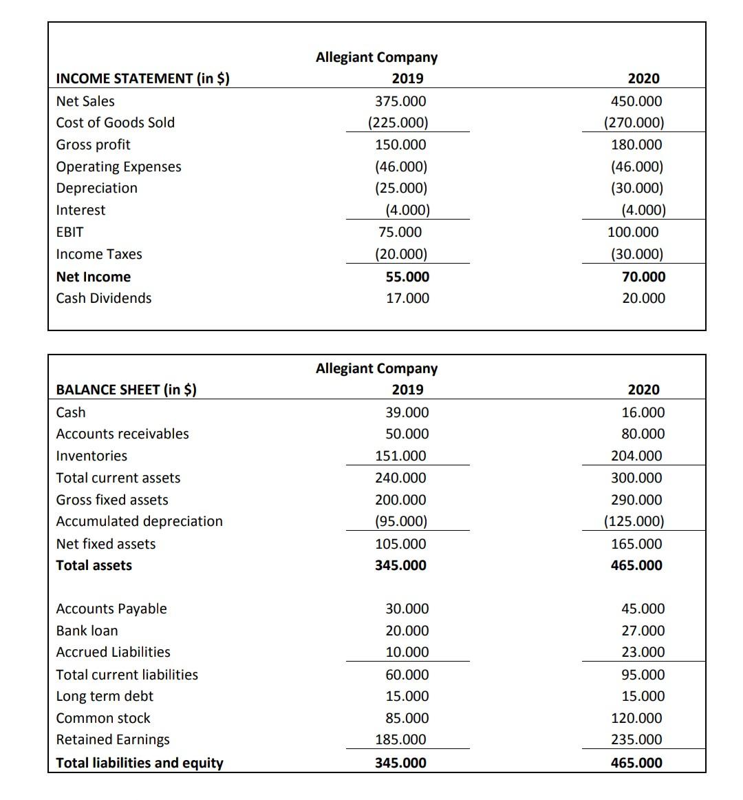 Solved Calculate the Liquidity ratio which includes the | Chegg.com