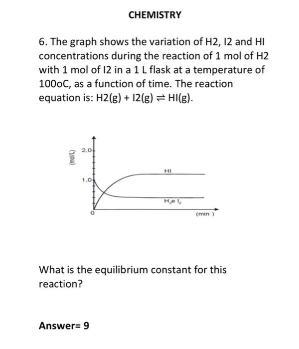 Solved CHEMISTRY 6. The graph shows the variation of H2, 12 | Chegg.com