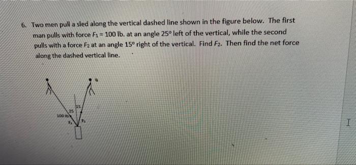 Solved 6. Two men pul a sled along the vertical dashed line | Chegg.com