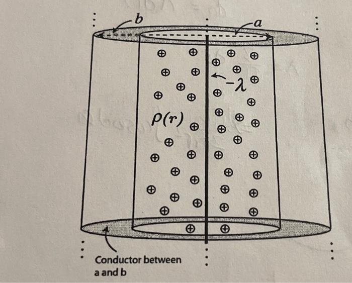 Solved Find the induced charge per unit length on the inner | Chegg.com