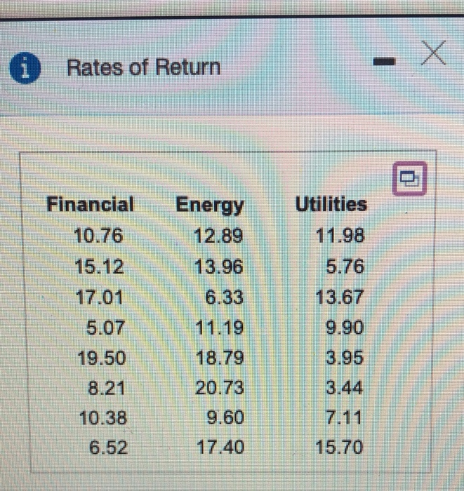 Solved Homework: 8-2 MyStatLab: Module Eight Problem Set | Chegg.com