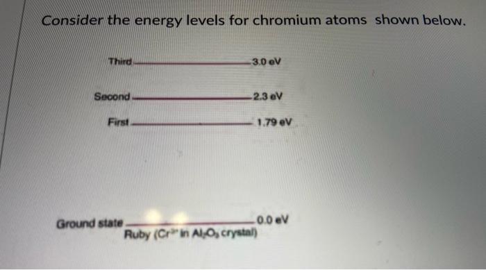 Solved Consider the energy levels for chromium atoms shown | Chegg.com