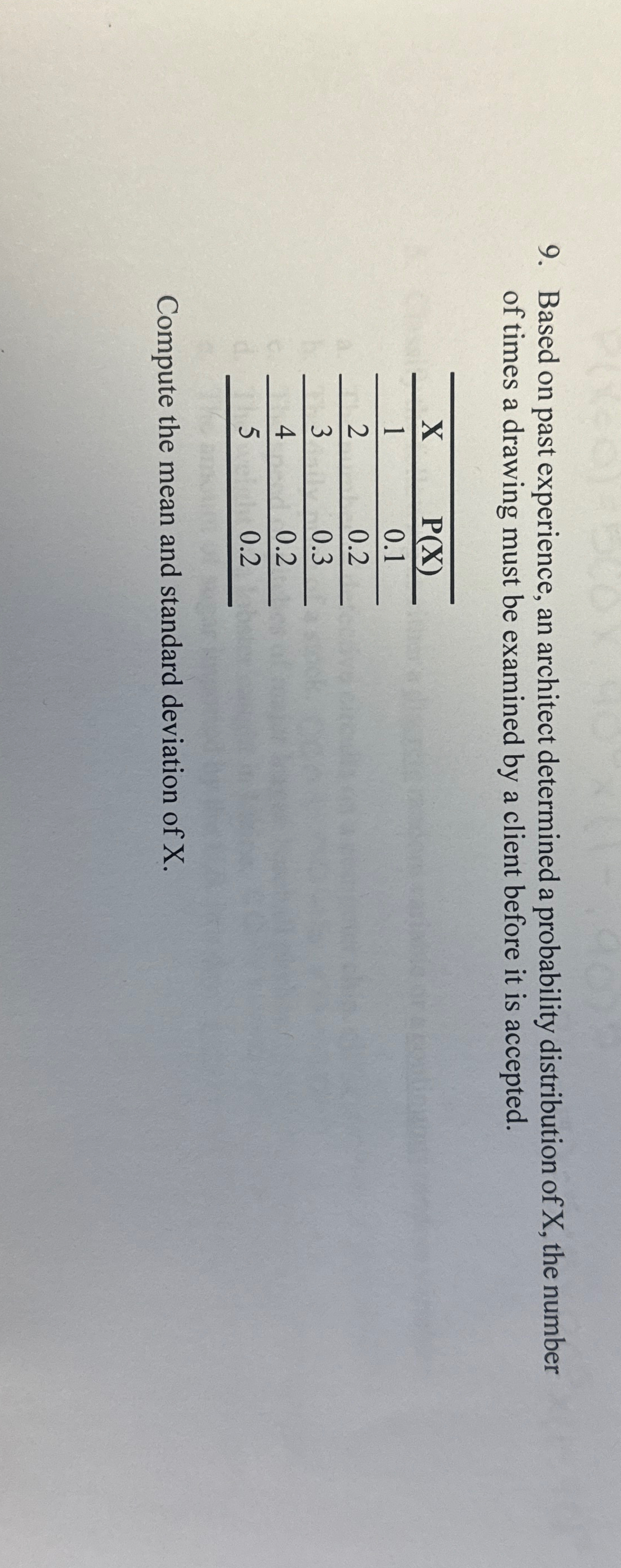 Solved Based on past experience, an architect determined a | Chegg.com