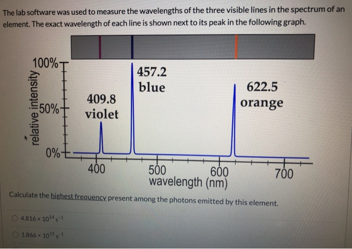 Solved The lab software was used to measure the wavelengths | Chegg.com