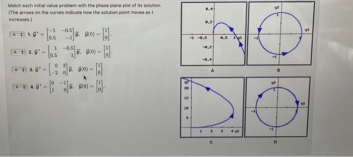Solved Match each initial value problem with the phase plane | Chegg.com