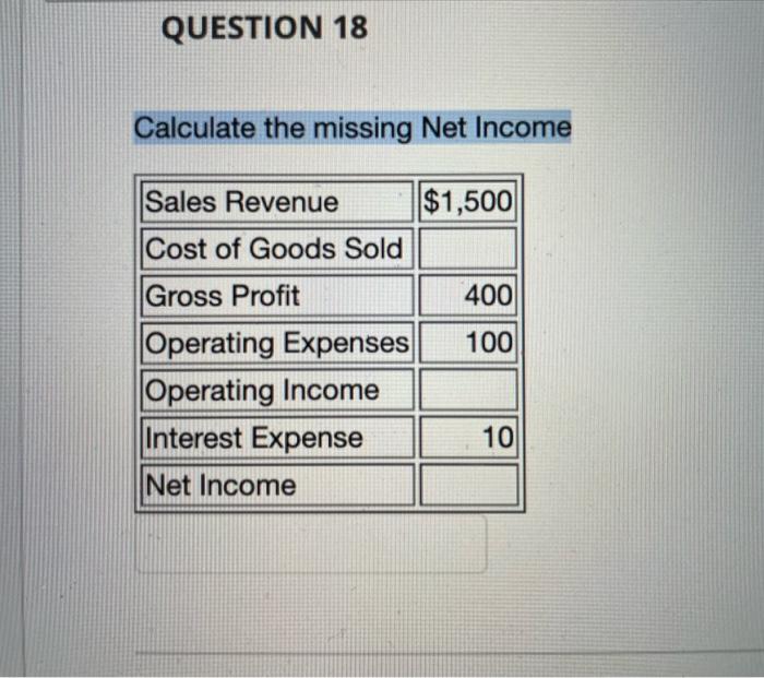 Solved QUESTION 18 Calculate the missing Net Income $1,500 | Chegg.com