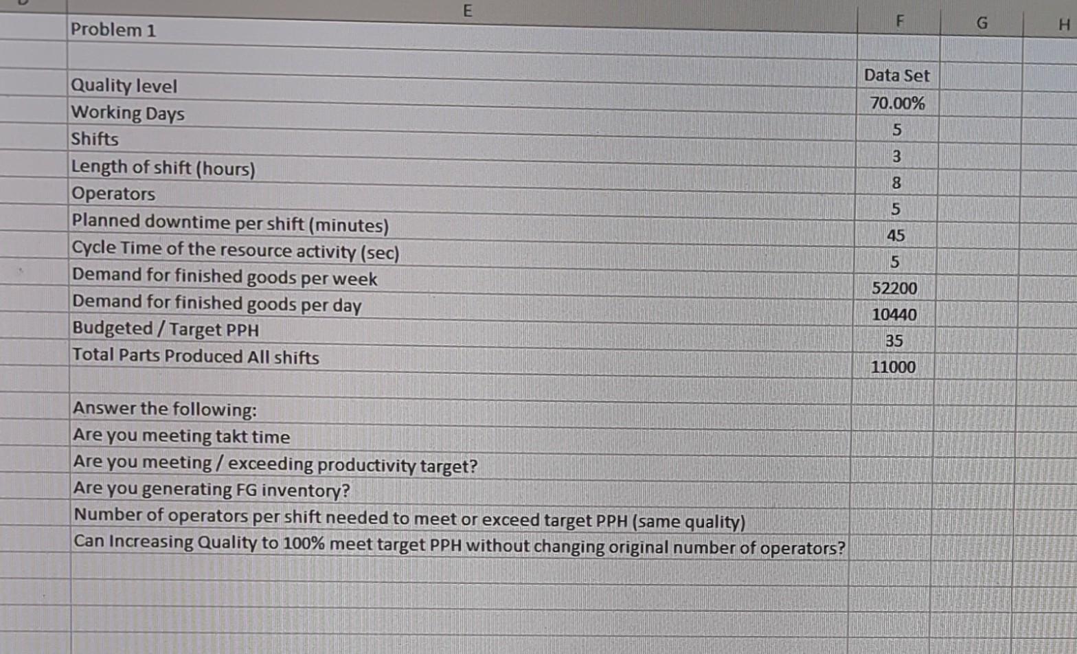 Template Data Quality level Working Days Shifts | Chegg.com