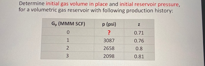 Solved Determine initial gas volume in place and initial | Chegg.com