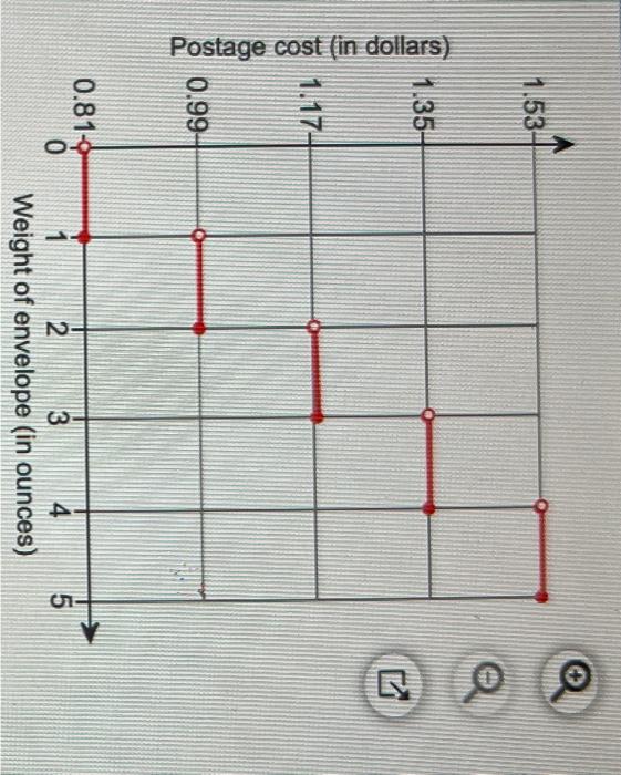 Solved The cost of sending a large envelope via first-class | Chegg.com