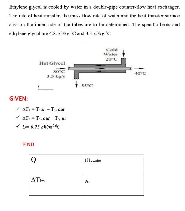 Solved Ethylene glycol is cooled by water in a double-pipe | Chegg.com