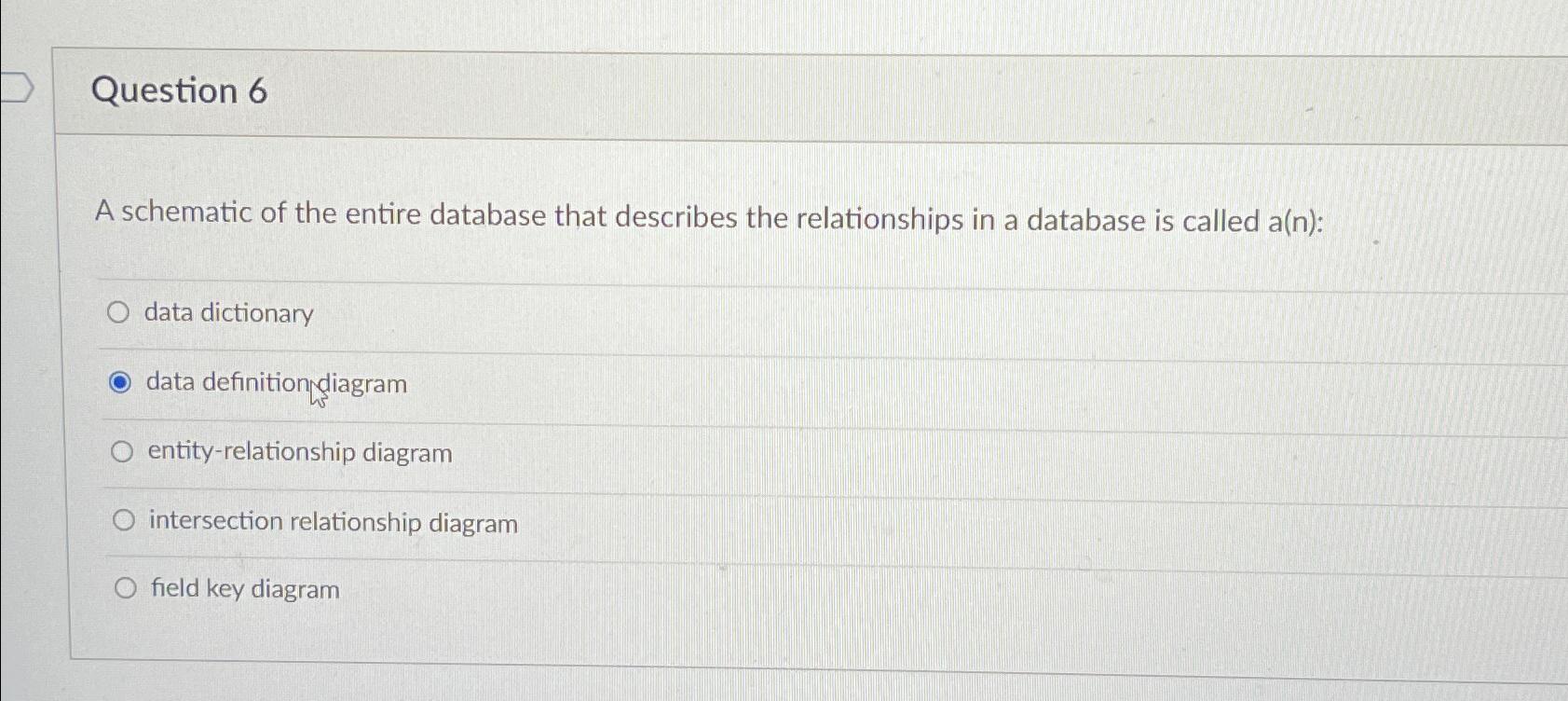 Solved Question 6A schematic of the entire database that | Chegg.com