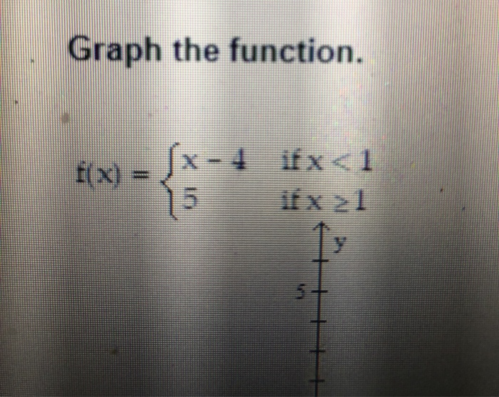 Solved Graph the function. ifx