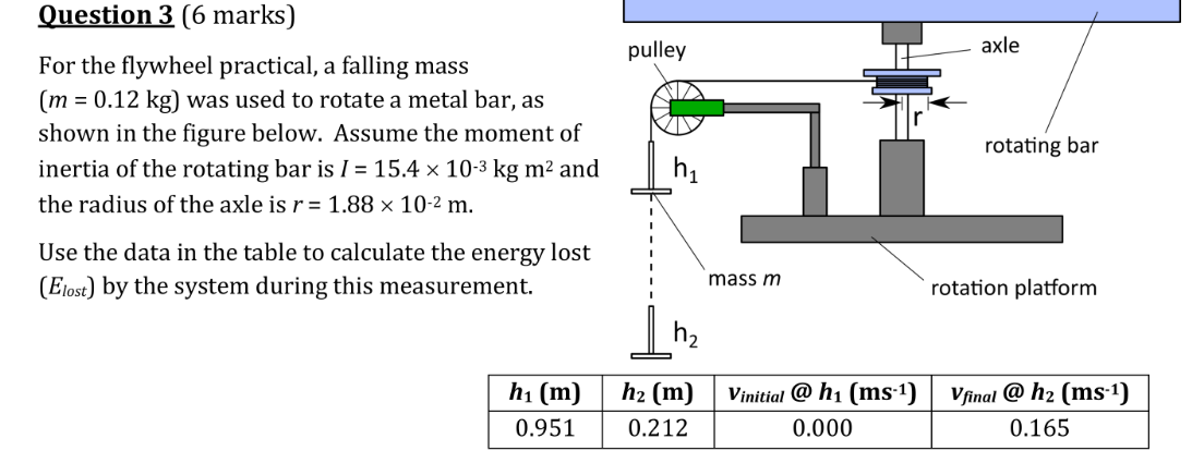 Solved Question 3 (6 ﻿marks)For the flywheel practical, a | Chegg.com