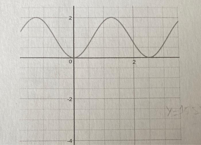 Solved find equation for graph below | Chegg.com