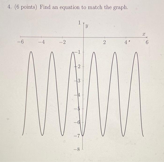 Solved 4. ( 6 points) Find an equation to match the graph. | Chegg.com Solved 4. ( 6 points) Find an equation to match the graph. | Chegg.com