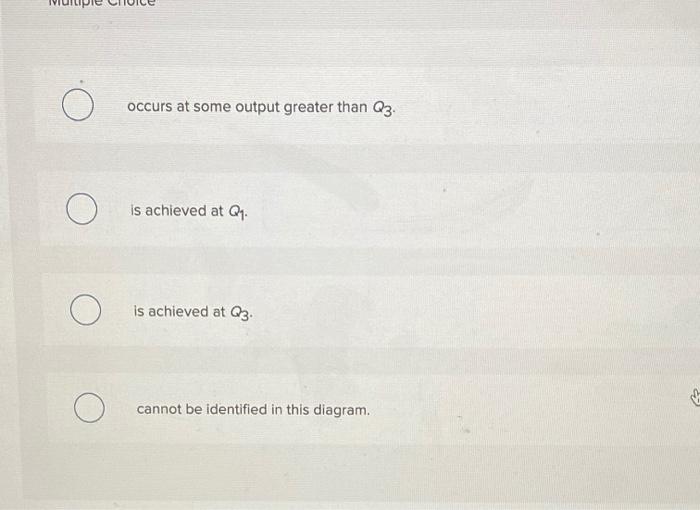 Solved Long-Run ATC Unit Costs 0 Q2 Q3 Output Refer to the | Chegg.com