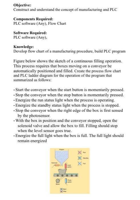 Solved Objective: Construct and understand the concept of | Chegg.com