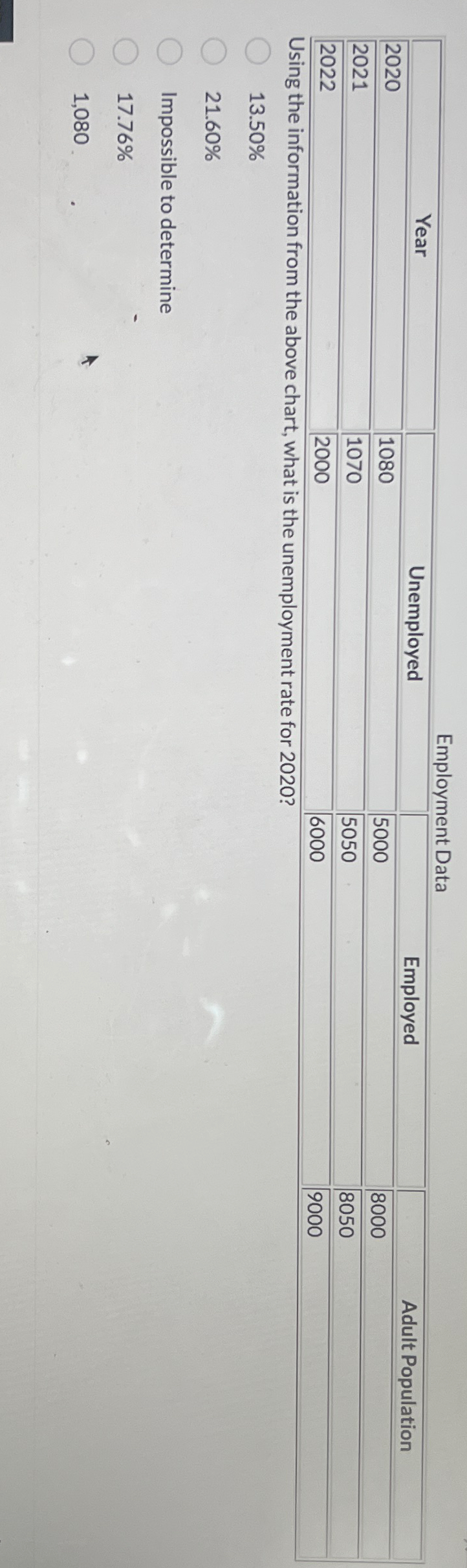 Solved Employment Data\table[[Year,Enemployed,Employed,Adult | Chegg.com