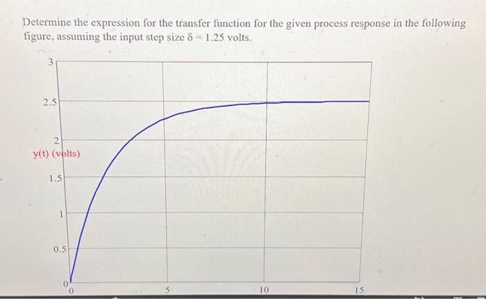 Determine the expression for the transfer function | Chegg.com