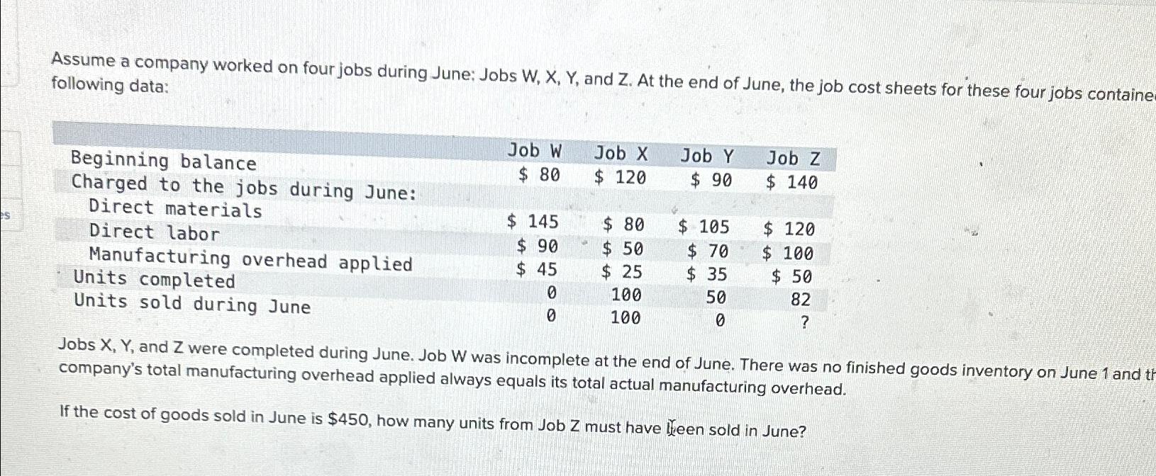 Solved Assume a company worked on four jobs during June: | Chegg.com
