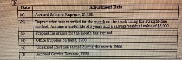 Solved 6. Prepare Marshfield Delivery Service Co.'s Income | Chegg.com