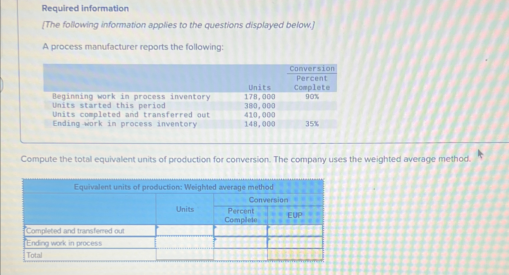 Solved Required information[The following information | Chegg.com