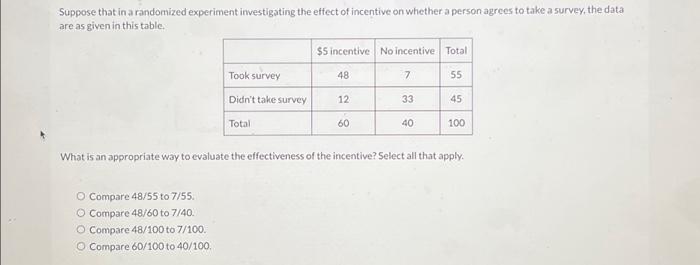 Solved Suppose that in a randomized experiment investigating | Chegg.com