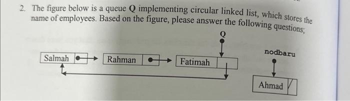 Solved 2. The figure below is a queue Q implementing | Chegg.com