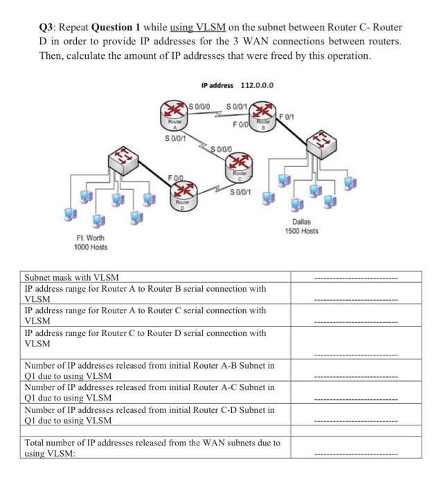 Solved Q3: Repeat Question 1 while using VLSM on the subnet | Chegg.com