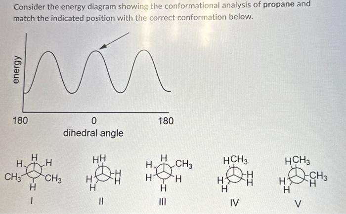 Solved Consider the energy diagram showing the | Chegg.com