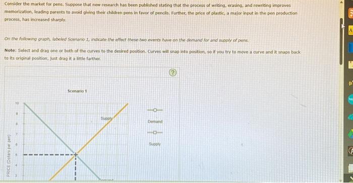 Solved Consider the market for pens. Suppose that new | Chegg.com