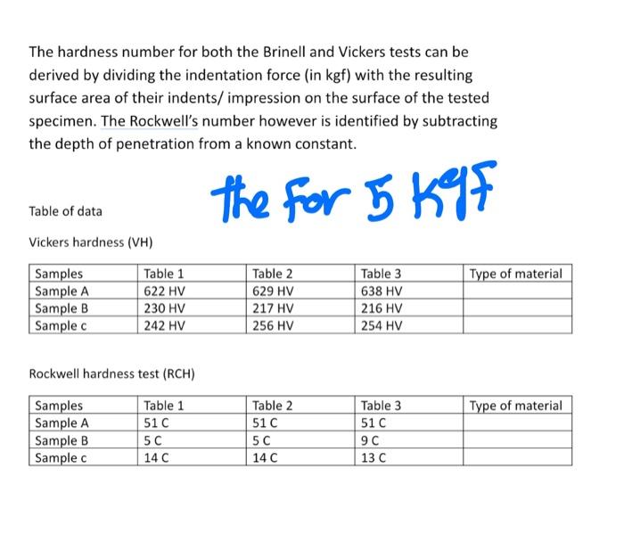 Solved The hardness number for both the Brinell and Vickers | Chegg.com