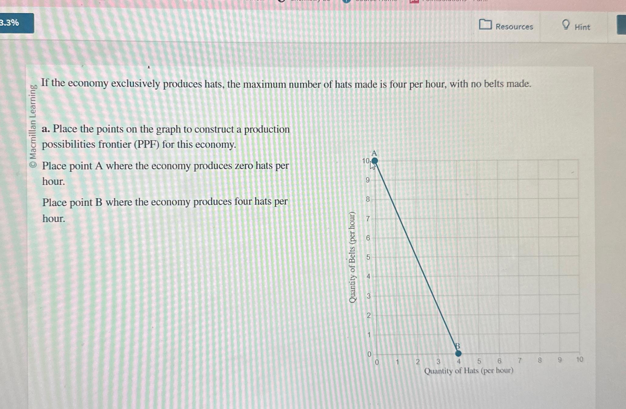 Solved ResourcesHintIf the economy exclusively produces | Chegg.com