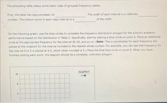 Solved A researcher wants to study the academic performance | Chegg.com