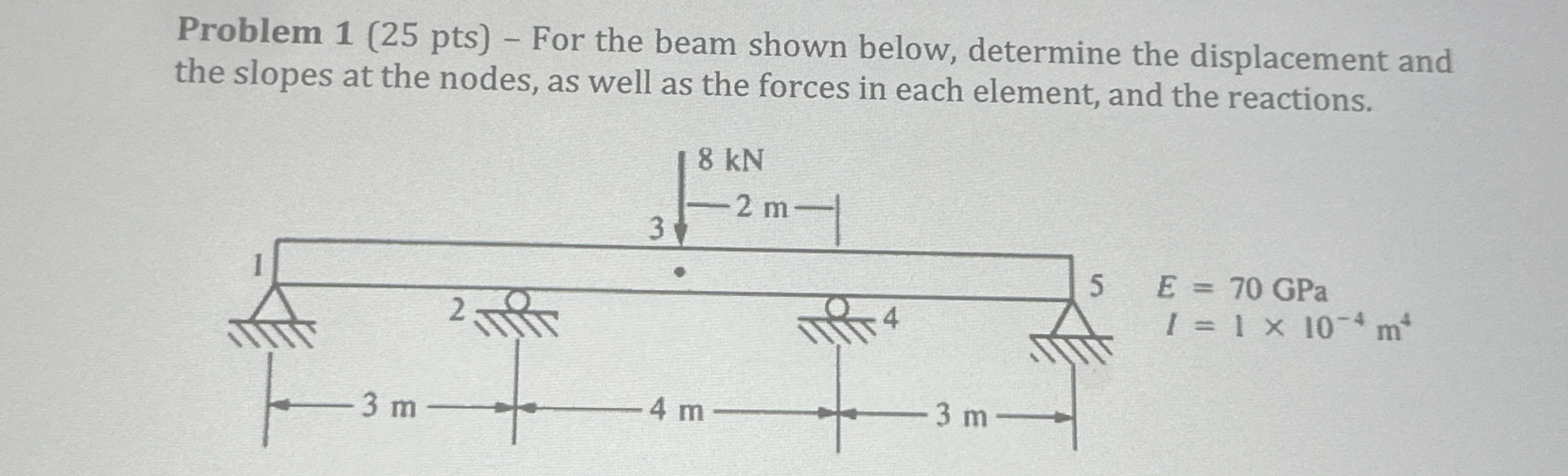 Solved Problem 1 ( 25 ﻿pts) - ﻿For the beam shown below, | Chegg.com