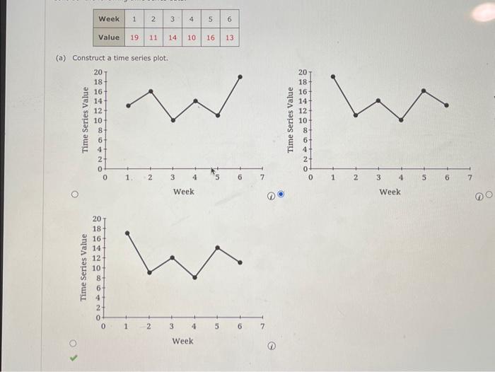 Solved (a) Construct a time series plot.Compute Mist. (Hound | Chegg.com
