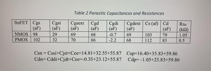 Problem 3. Mux-Based Latch. Figure 1 shows a | Chegg.com