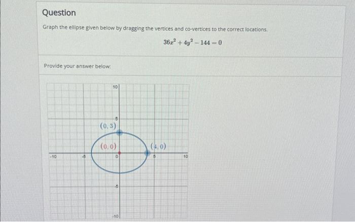Solved Graph the ellipse given below by dragging the | Chegg.com