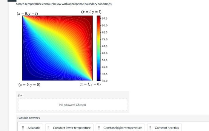 Solved Match temperature contour below with appropriate | Chegg.com