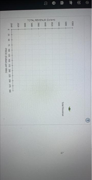 Solved 6. Elasticity and total revenue The following graph | Chegg.com