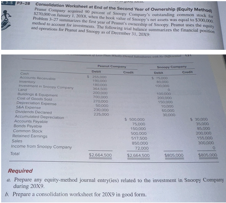 Solved 4. 3-5 ﻿P3-28 ﻿Consolidation Worksheet at End of the | Chegg.com