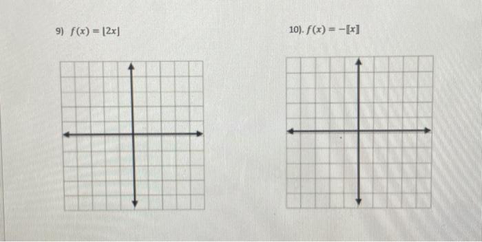 Solved Graph the greatest integer functions. 7) f(x)=∣x+2∣ | Chegg.com