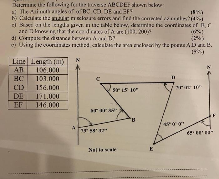 Solved Determine the following for the traverse ABCDEF shown | Chegg.com