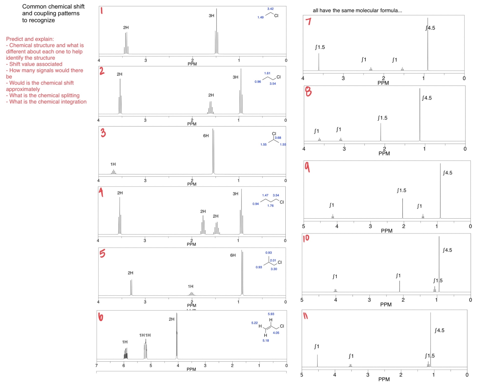 Solved Common chemical shift and coupling patterns to | Chegg.com