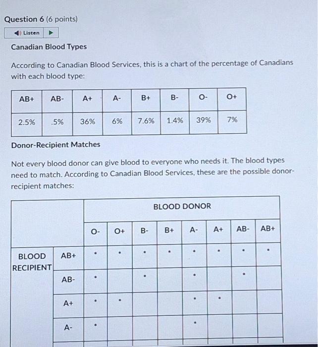 Solved Canadian Blood Types According to Canadian Blood | Chegg.com
