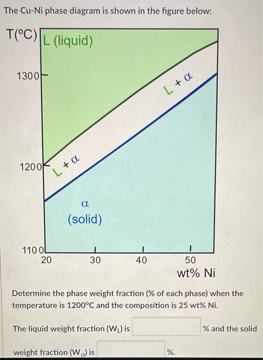 Solved The Cu-Ni phase diagram is shown in the figure below: | Chegg.com