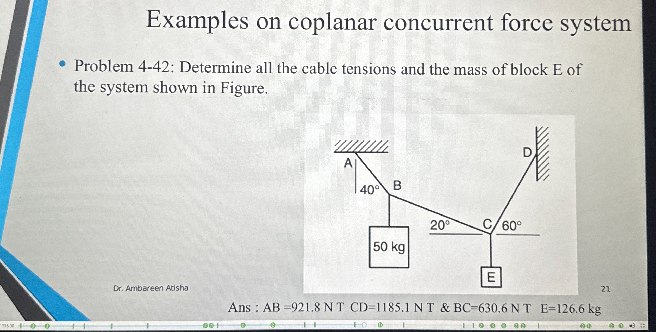 Solved Examples on coplanar concurrent force systemProblem | Chegg.com
